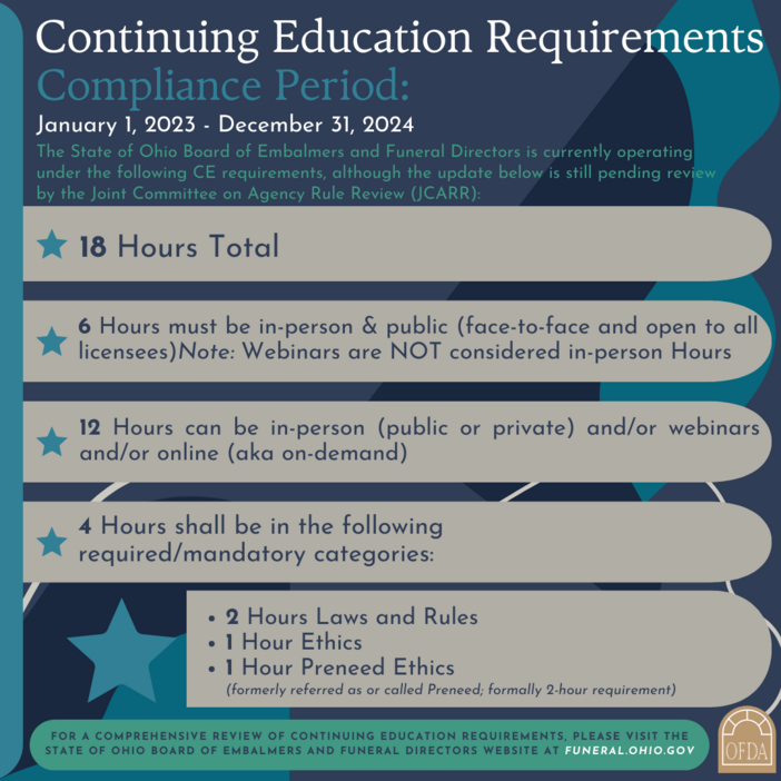 Continuing Education - Stay on Track!